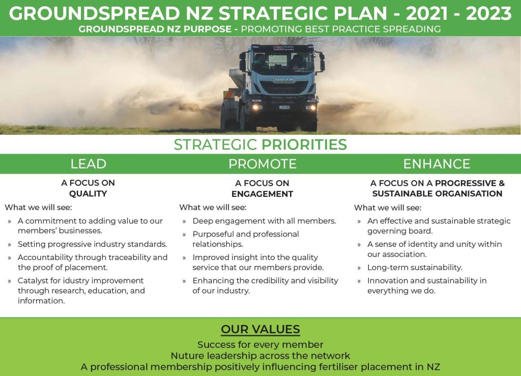 About Groundspread NZ - Supporting primary industry from the ground up!